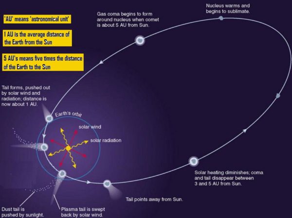 COMET 21P – GIACOBINI/ZINNER – Al Sadeem